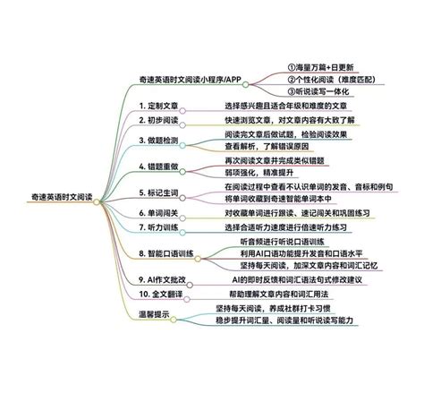 Deepseek新手必看！deepseek个人应用全攻略｜最全的 Deepseek 使用指南（建议收藏）自然语言处理ai小站