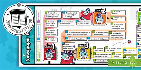 Read Write Succeed Y1 Y6 Newspaper Report Writing Progression Pathway