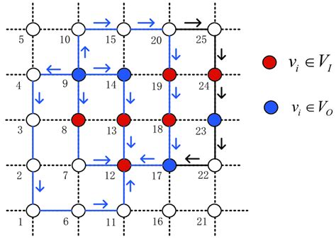 multi hop routing in a leo satellite network the number next to the