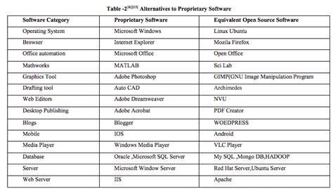 A Brief History Of Open Source Gitcoin Medium