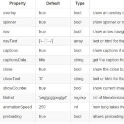 Simple Lightbox Is A Touch Friendly Lightbox For JQuery Users Web Design Ledger