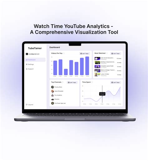 Mvp Youtube Watch Time Analytics Dashboard Behance