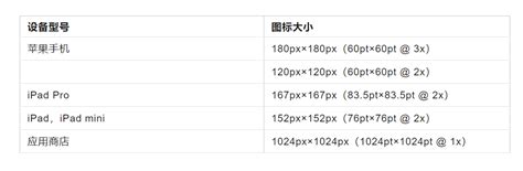 轻松掌握ios App图标尺寸规范：设计师必读文章！ 知乎