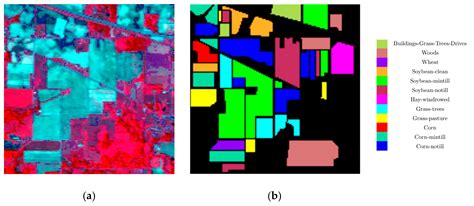 an unsupervised feature extraction using endmember extraction and
