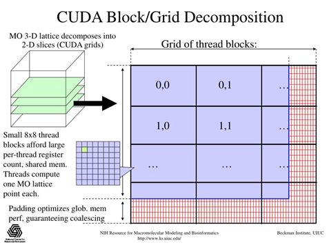 Ppt Accelerating Molecular Modeling Applications With Gpu Computing Powerpoint Presentation