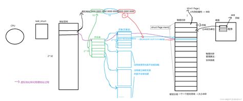 Linux — 线程概念和线程控制linux调度单位 线程 Csdn博客