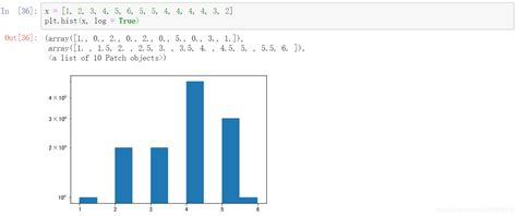 【matplotlib】（五）直方图频数统计图matplotlib频数图 Csdn博客
