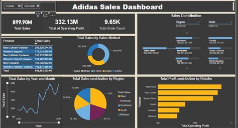 Debasmita Das On Linkedin Powerbi Salesdashboard