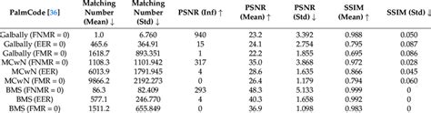 Attack Performance Of Palmcode [36] Download Scientific Diagram