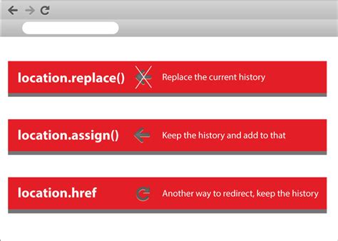 Javascript How Do I Redirect To Another Webpage Stack Overflow