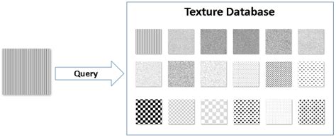 Opencv How To Speed Up Lbp Texture Matching Stack Overflow