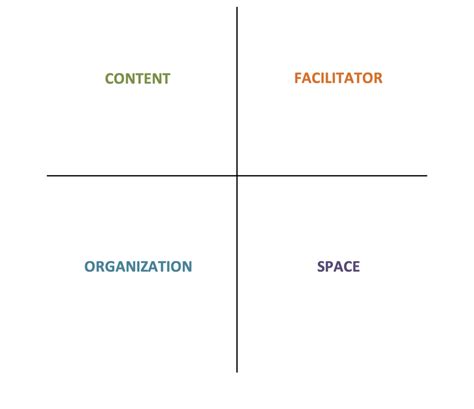 Activity What Makes A Good Workshop GSAFE
