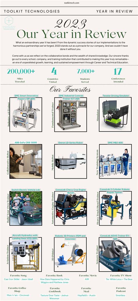 Toolkit Technologies On Linkedin Favoritethings Smartless Toolkittech Happynewyear