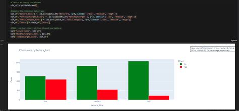 How To Create Bins From Histogram Data In Javascript Plotlyjs