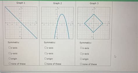 Solved Graph 1 Graph 2 Graph 3 Symmetry Symmetry Symmetry X Axis X Axis X Axis Y Axis Y Axis