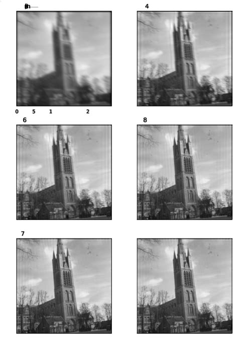 Gmres Or How To Do Fast Linear Algebra