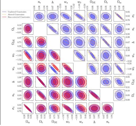 Euclid The Reduced Shear Approximation And Magnification Bias For Stage Iv Cosmic Shear