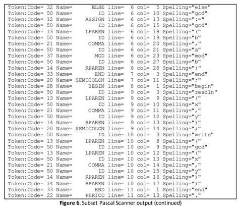 Solved Project Employ The Unix Utility Lex To Write A