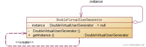 Java软件设计模式实验二创建型设计模式实验2在某网络管理软件中需要为不同的网络协议提供不同的连接类例如针对pop3 协议 Csdn博客