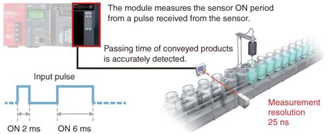 Flexible High Speed Io Control Module Features Flexible Iohigh Speed Counter Controllers