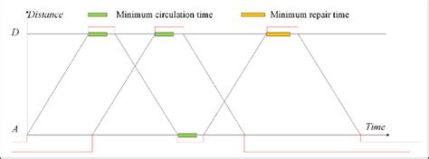 The Emu Circulation And Maintenance Schedule Download Scientific Diagram