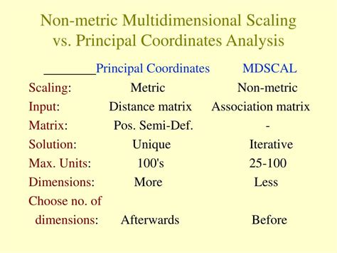 ppt principal coordinate analysis correspondence analysis and