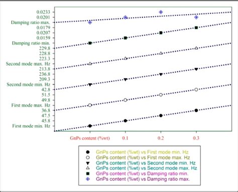 Figure 6 From Vibration Control Of An Unbalanced System Using A Quasi Zero Stiffness Vibration