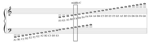 Pitch Notation Multimodal Musicianship