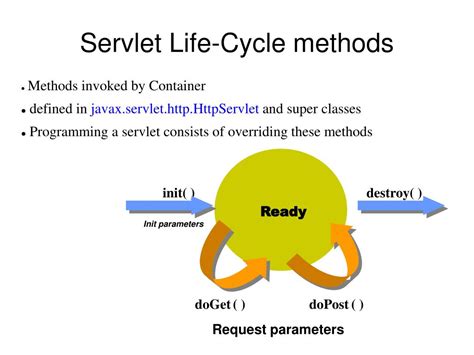 Ppt Introduction To Servlets Powerpoint Presentation Free Download