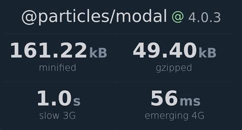 Particlesmodal Bundlephobia