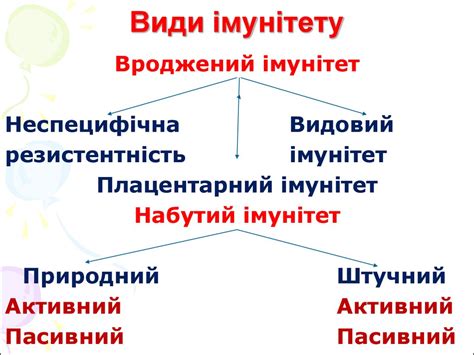 Вчення про імунітет Види імунітету Фактори неспецифічної резистентності організму