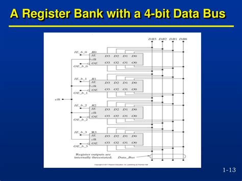 Ppt Coe 405 Digital System Design Based On Data Path And Control Unit Partitioning Powerpoint