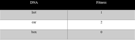 parallel genetic algorithm using python by sidhantha poddar dec 2020 medium the startup