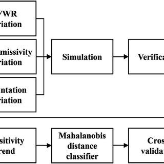 Research Workflow Of This Study Download Scientific Diagram