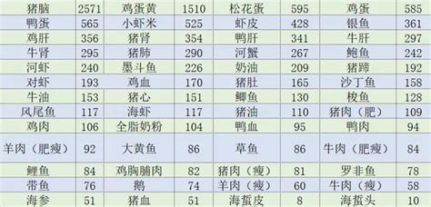 各种食物100克的大小 一盘100g菜图片 二年级的1千克的认识 大山谷图库