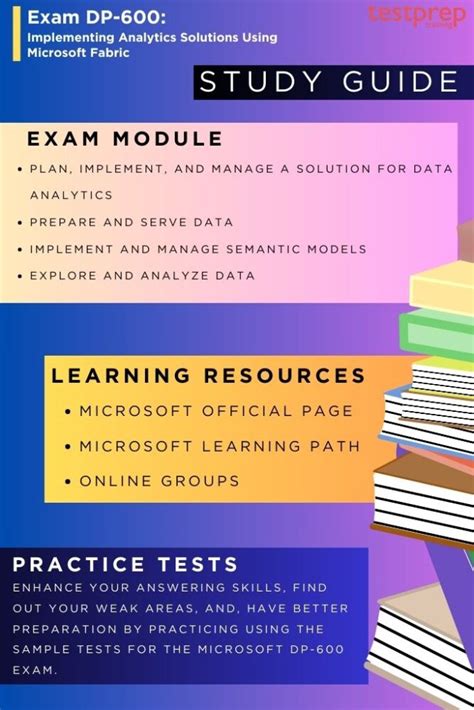 Exam Dp 600 Implementing Analytics Solutions Using Microsoft Fabric Testprep Training Tutorials
