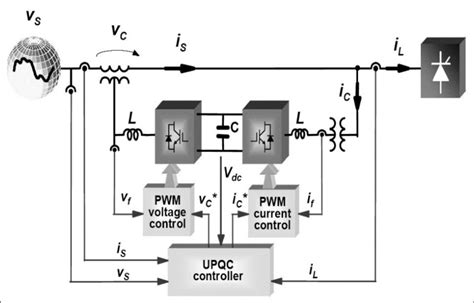 Structure Of Upqc Unified Power Quality Condition [4] Download Scientific Diagram