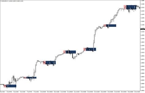 Breakout Box Indicator MT4 Free Download ForexRacer