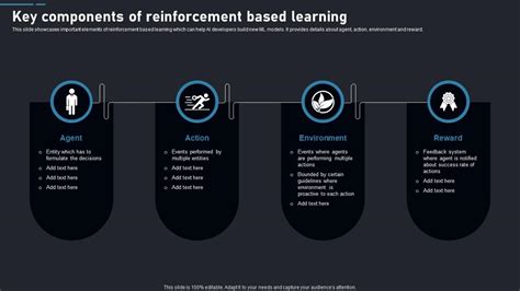 Key Components Learning Reinforcement Learning Guide To Transforming Industries Chatgpt Ss Ppt