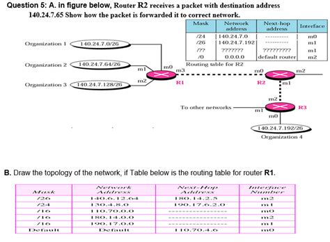 solved question 5 a in figure below router r2 receives a