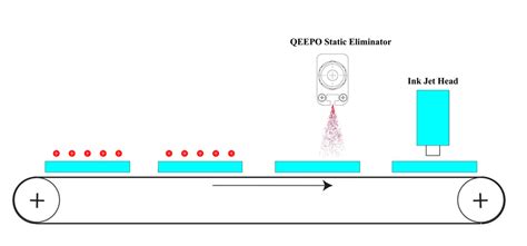 Static Eliminator Bar Solves Static Electricity Problems In Inkjet Printing