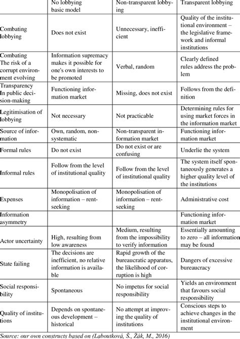 Analysis Of The Described Scenarios Summary Download Scientific Diagram
