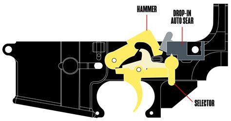 Glock Switches And Auto Sears The Smoking Gun The Smoking Gun