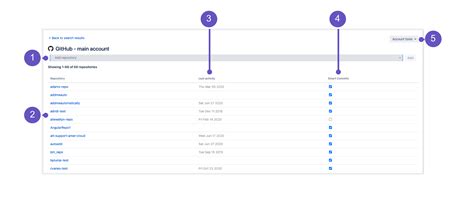 Integrating With Development Tools Using Dvcs Administering Jira