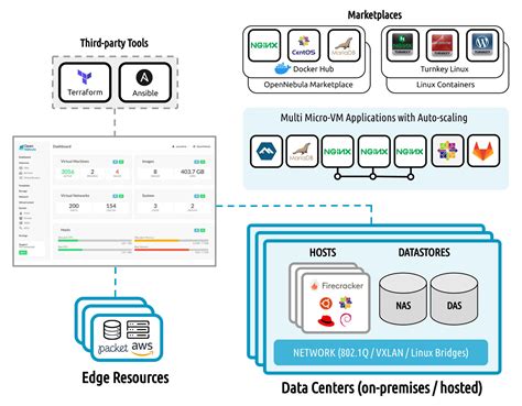 opennebula firecracker building the future of on premises serverless computing
