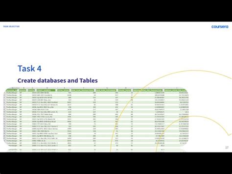 Snowflake For Beginners Make Your First Snowsight Dashboard
