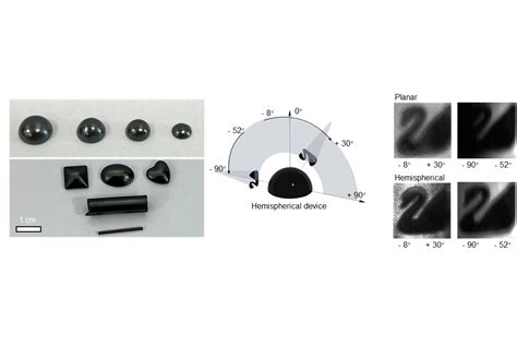 Spray Coated Perovskite Hemispherical Photodetector Featuring Narrow Band And Wide Angle Imaging