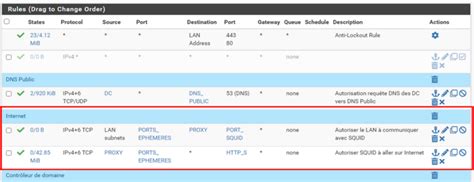 Filtrage Web Avec Pfsense Squid SquidGuard Pandawan