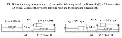 Solved 19 Determine The System Response X T Due To The Chegg Com
