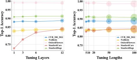Figure 1 From Rethinking Efficient Tuning Methods From A Unified